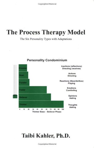 The Process Therapy Model: The Six Personality Types with Adaptations ...